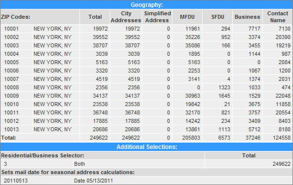 Breakdown by SFDU, MFDU and Contact Names